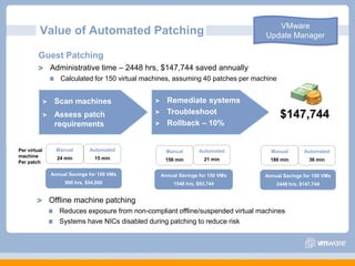 VMware Cost Savings Through Virtualization | PPT