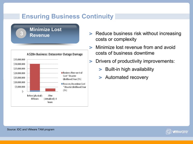 VMware Cost Savings Through Virtualization | PPT