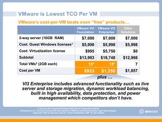 VMware Cost Savings Through Virtualization | PPT