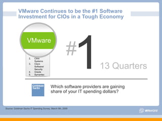 VMware Cost Savings Through Virtualization | PPT