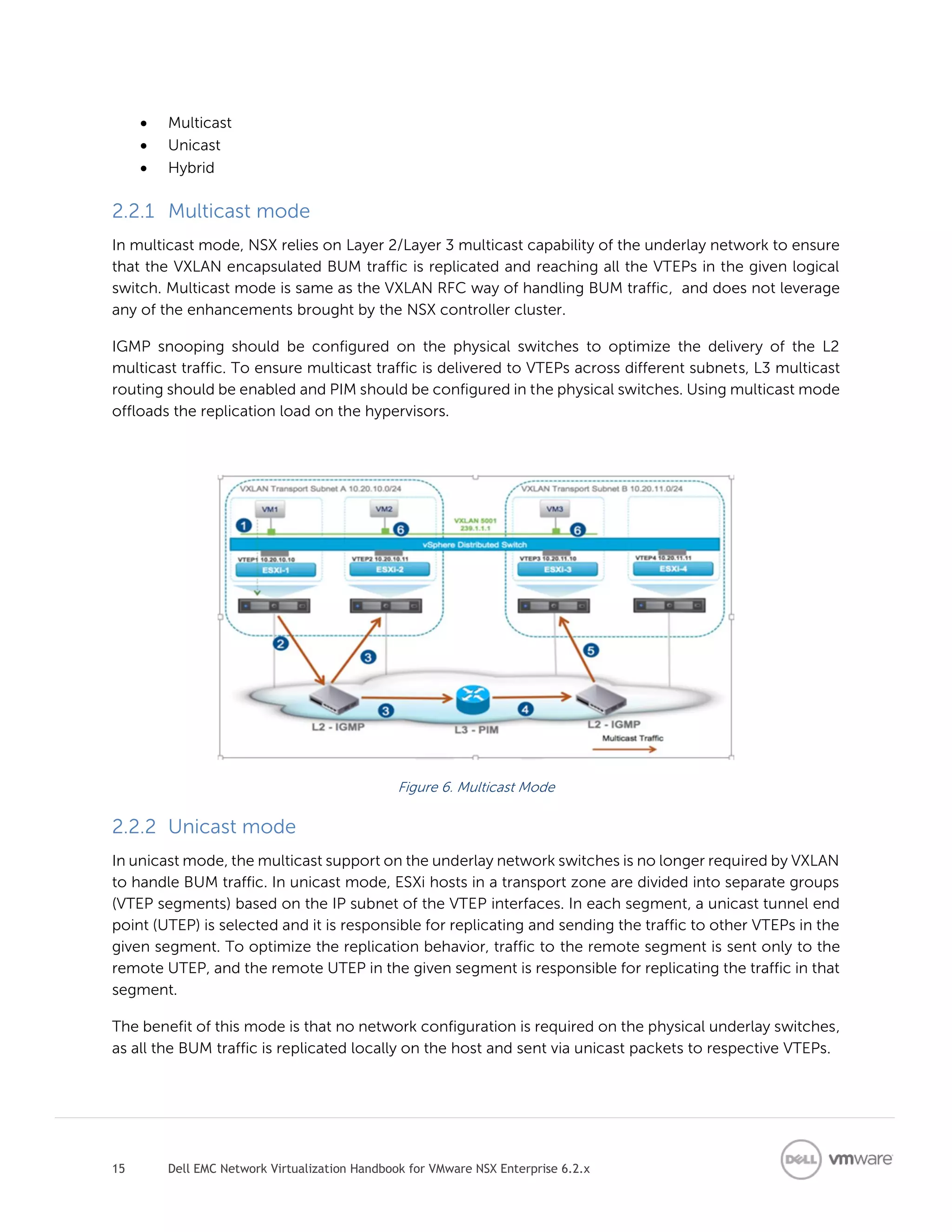 vmware-dell-nsx-reference-architecture.pdf