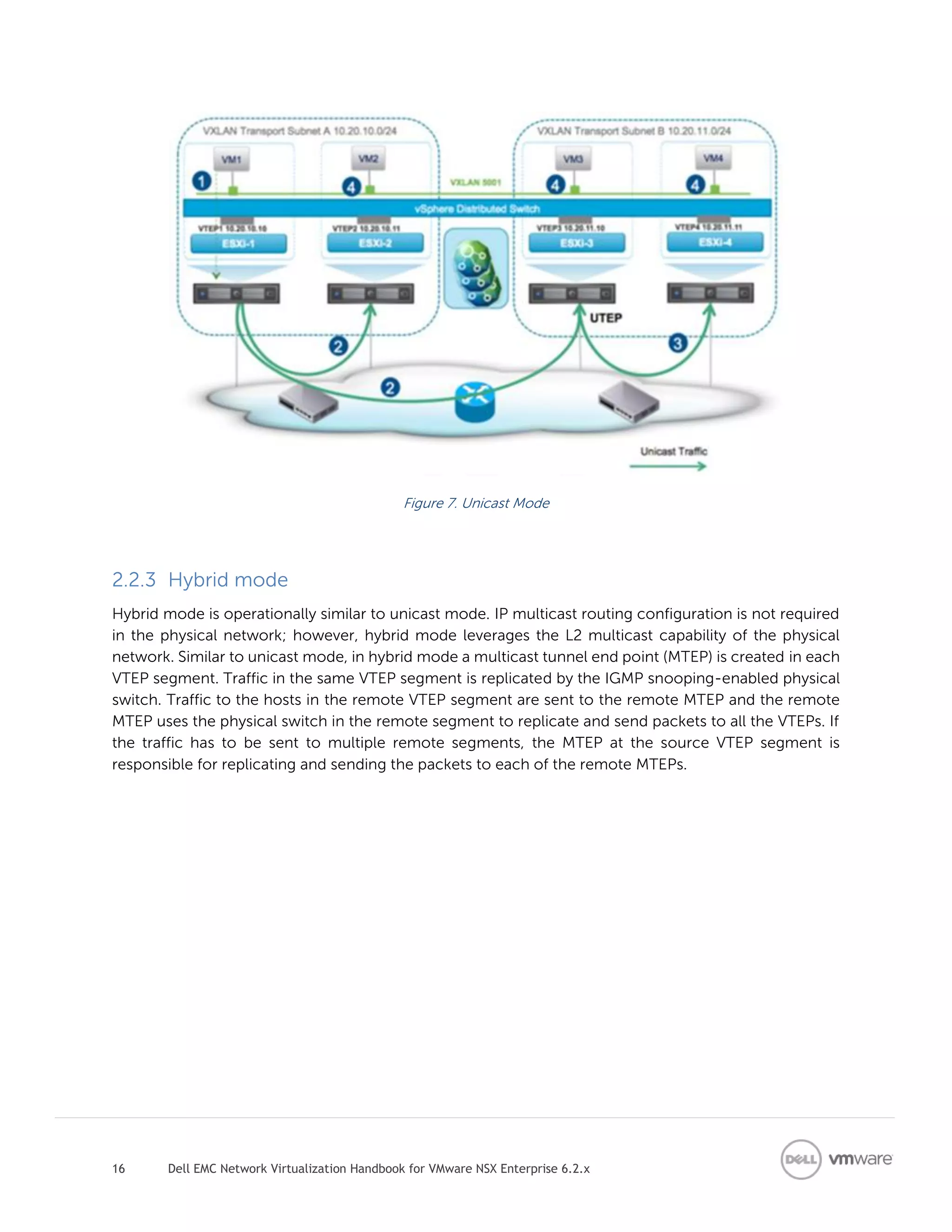 vmware-dell-nsx-reference-architecture.pdf