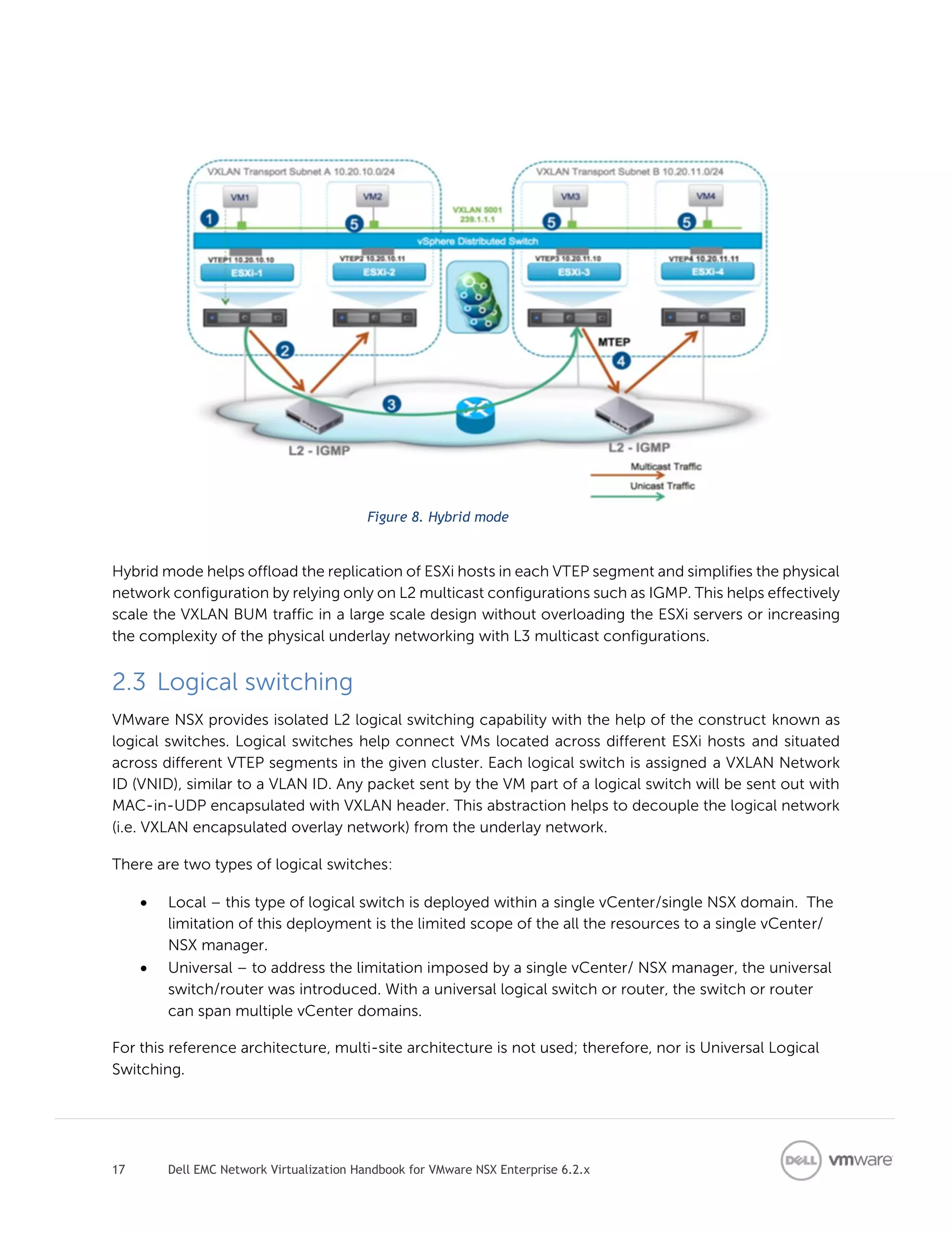vmware-dell-nsx-reference-architecture.pdf