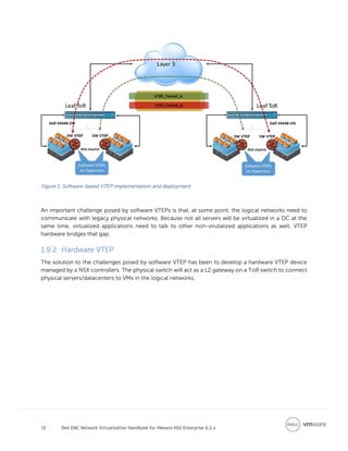 vmware-dell-nsx-reference-architecture.pdf