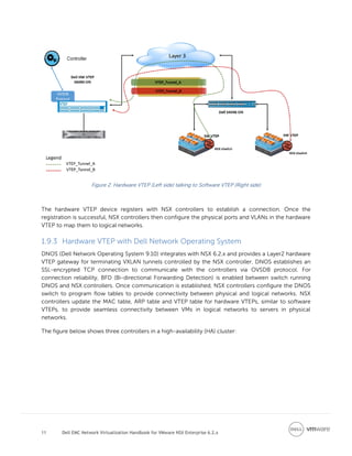 vmware-dell-nsx-reference-architecture.pdf