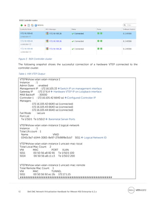 vmware-dell-nsx-reference-architecture.pdf