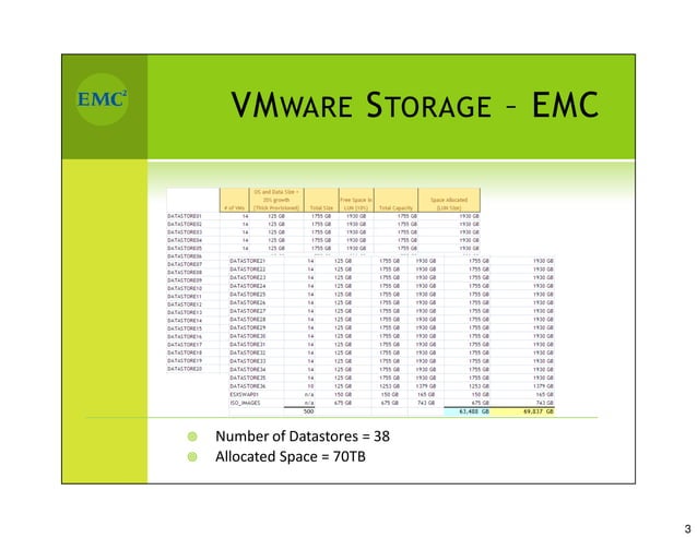 VMware - EMC vs NetApp | PPT VMware - EMC vs NetApp | PPT