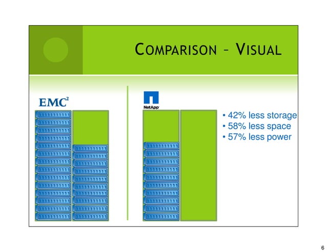 VMware - EMC vs NetApp | PPT VMware - EMC vs NetApp | PPT