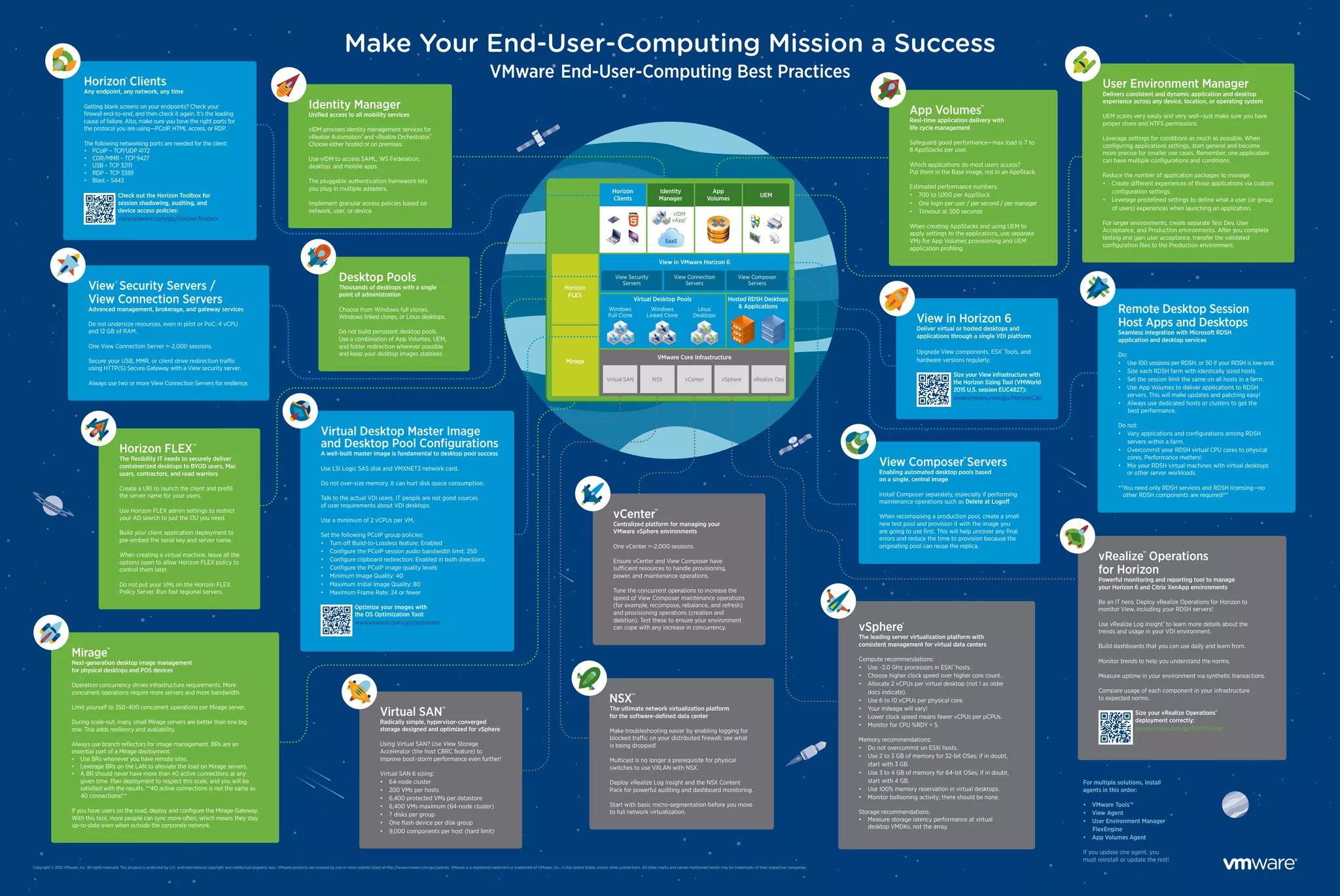 Vmware End User Computing Best Practices Poster Ppt