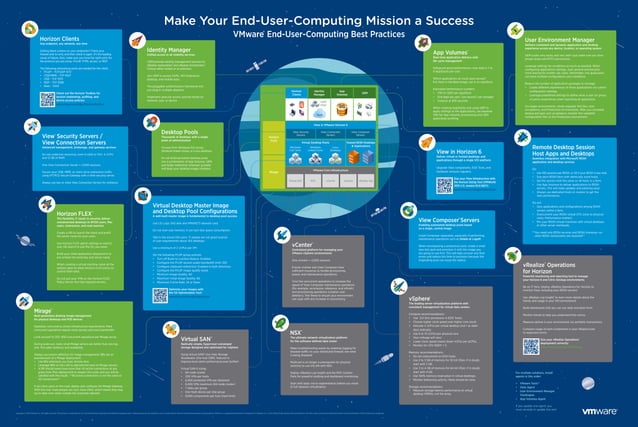 VMware End-User-Computing Best Practices Poster | PPT