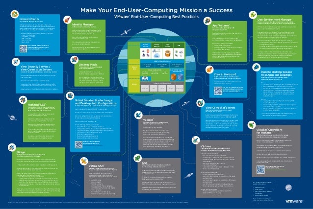VMware End-User-Computing Best Practices Poster