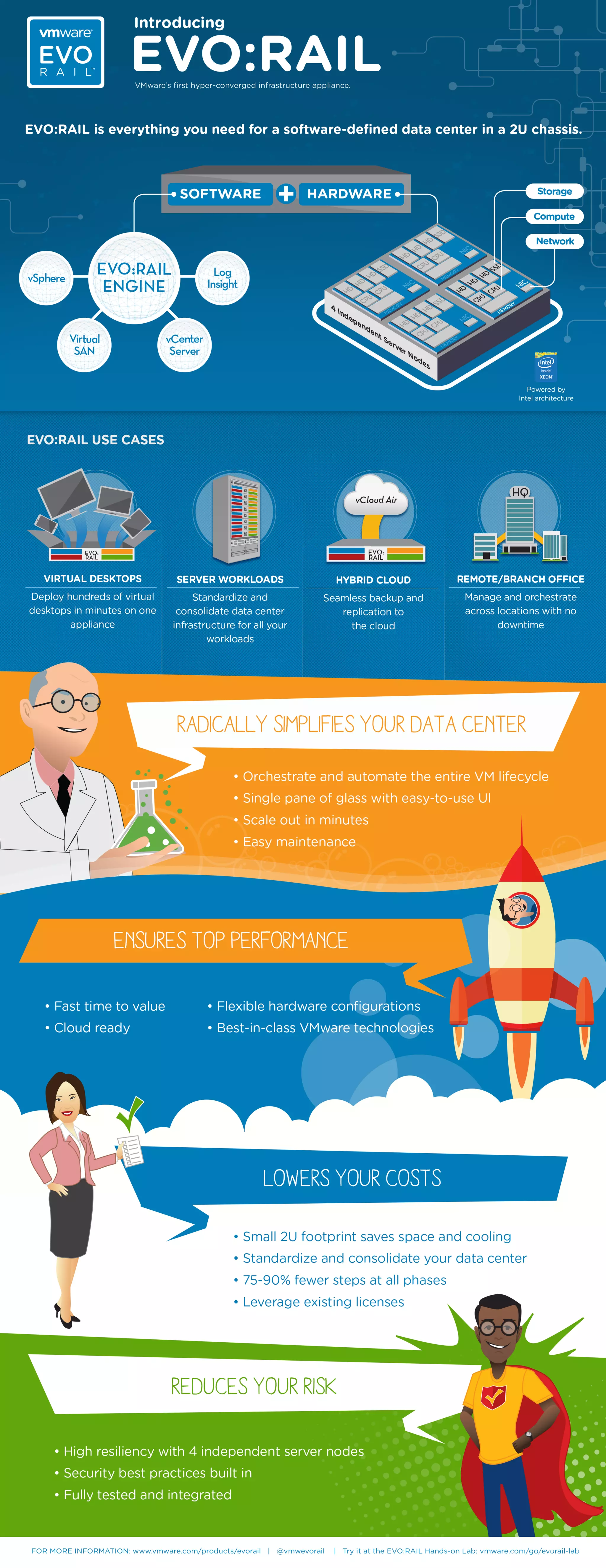 VMWARE EVO:RAIL INFOGRAPHIC | PDF