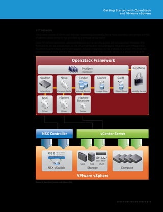 Getting Started with OpenStack and VMware vSphere | PDF
