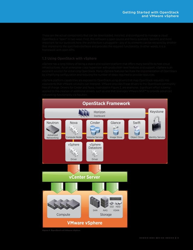 Getting Started with OpenStack and VMware vSphere | PDF