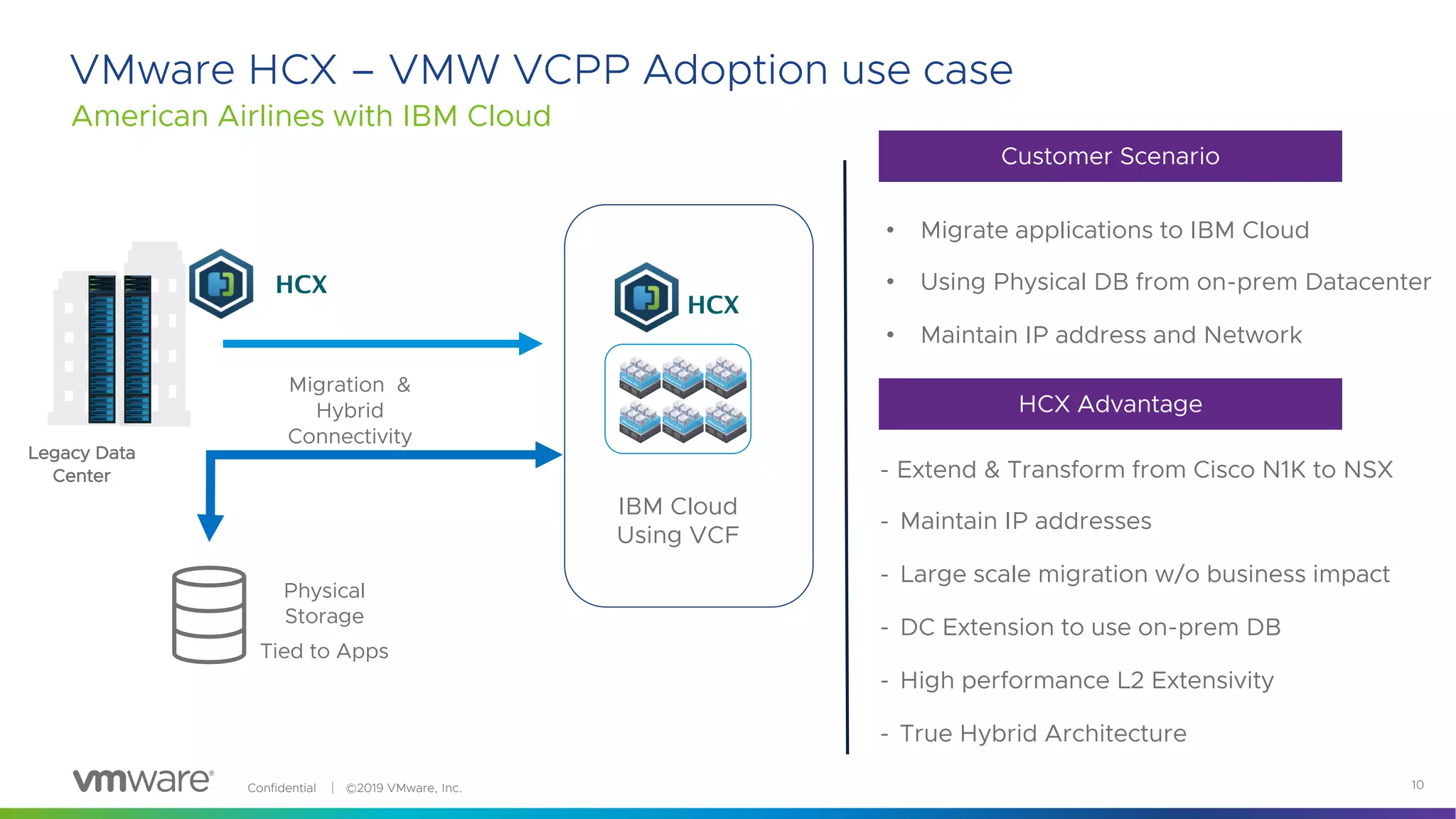 VMware - HCX - Architecture and Design .pdf