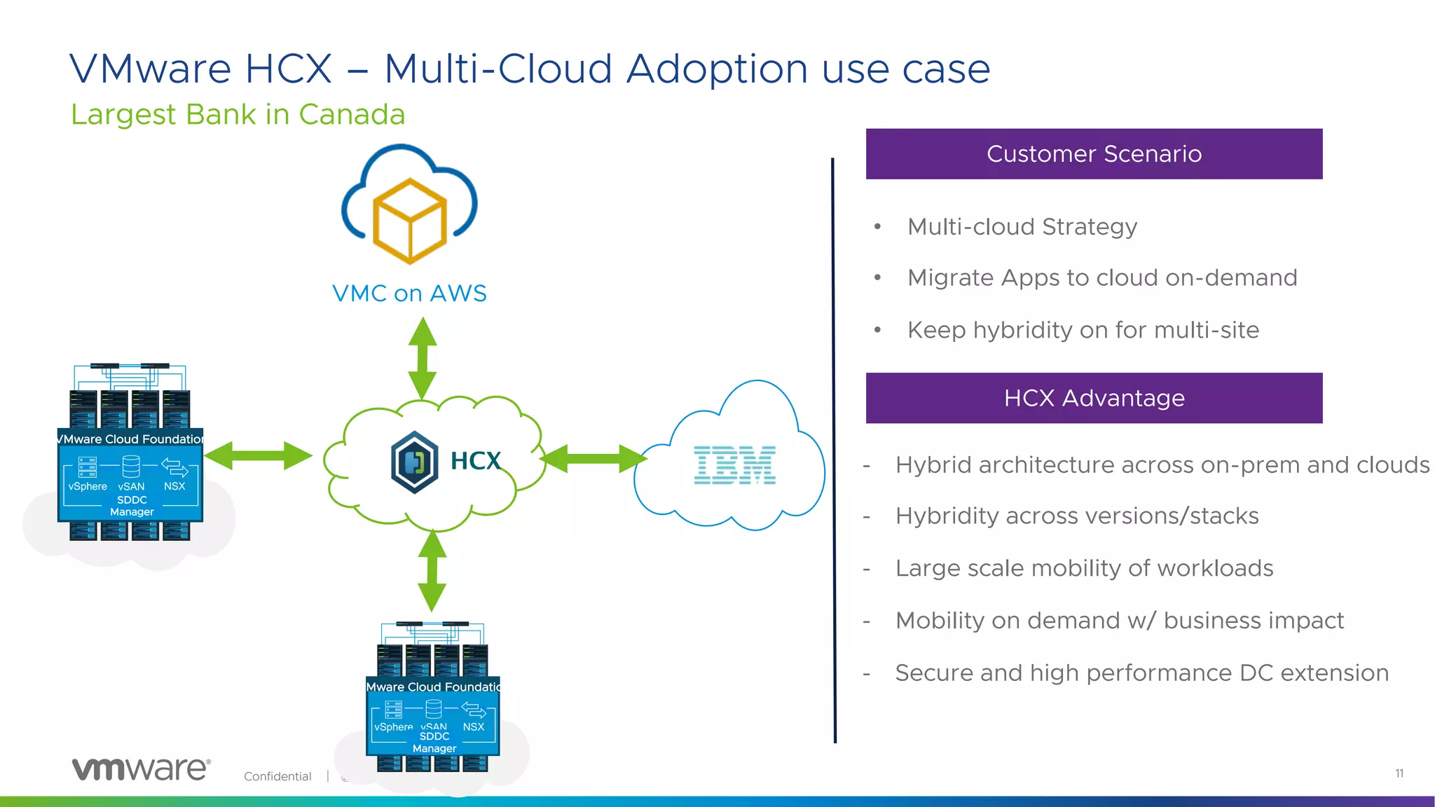 VMware - HCX - Architecture and Design .pdf