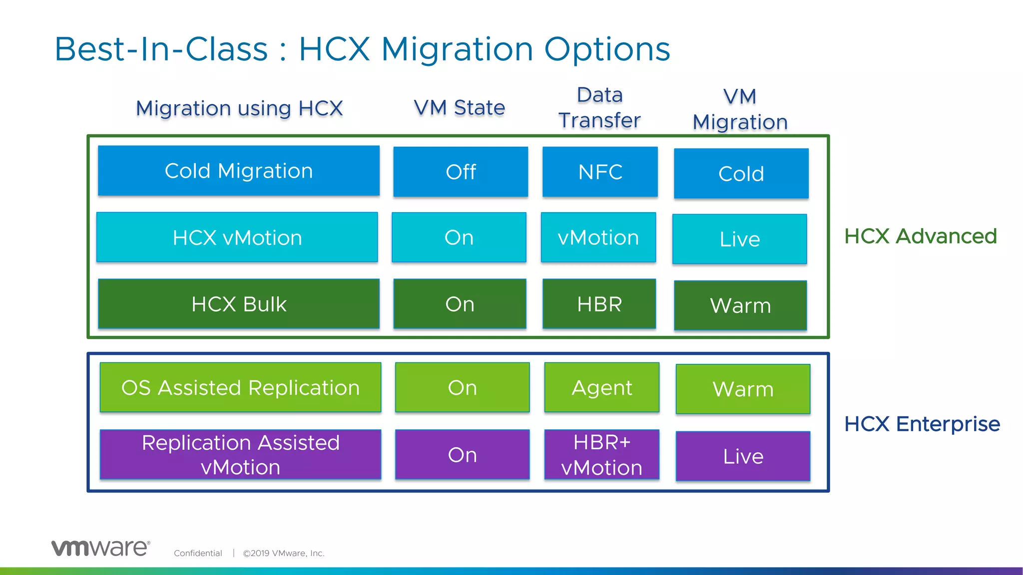 Vmware Hcx Architecture And Design Pdf