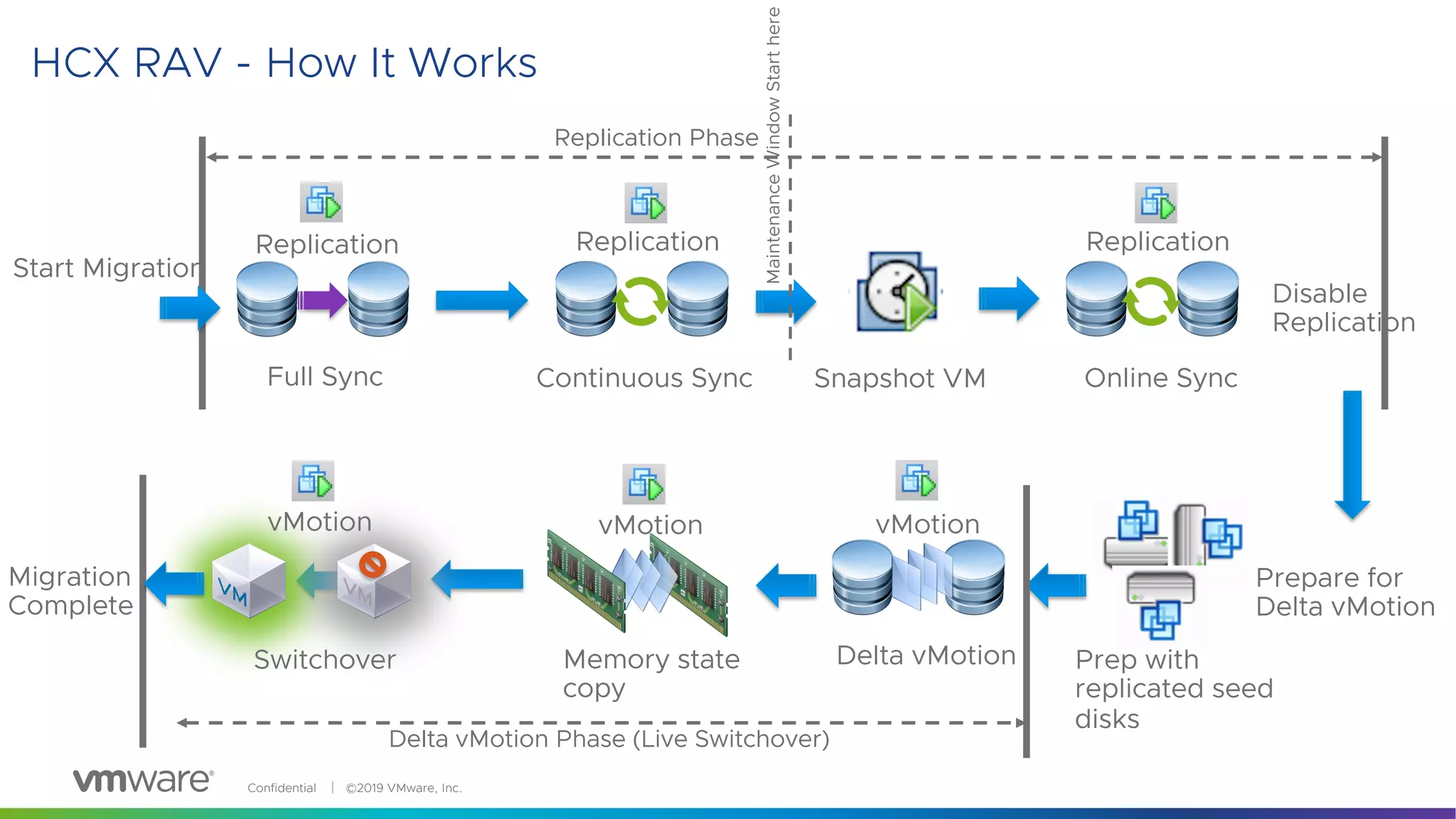 VMware - HCX - Architecture and Design .pdf