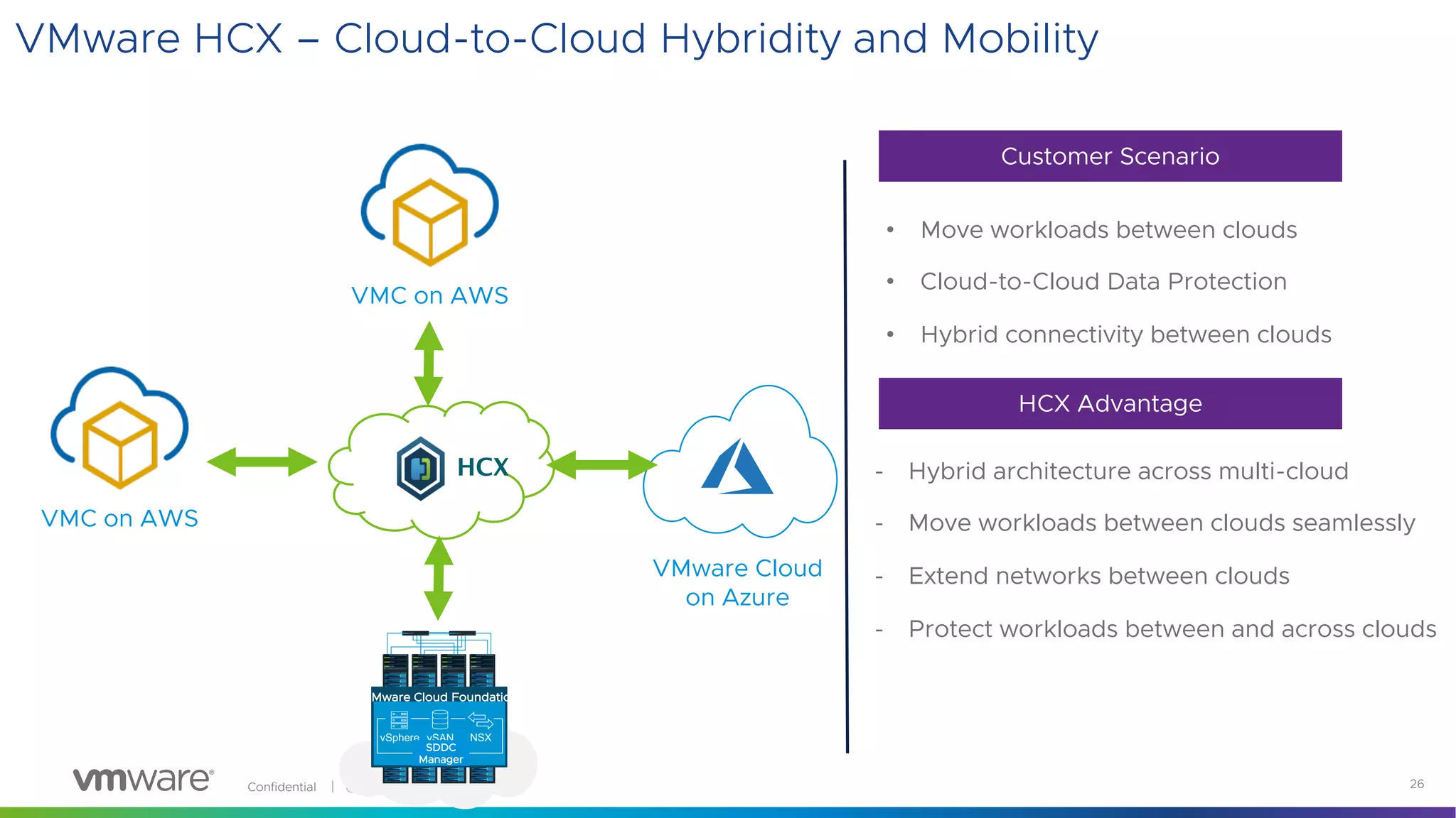 VMware - HCX - Architecture and Design .pdf