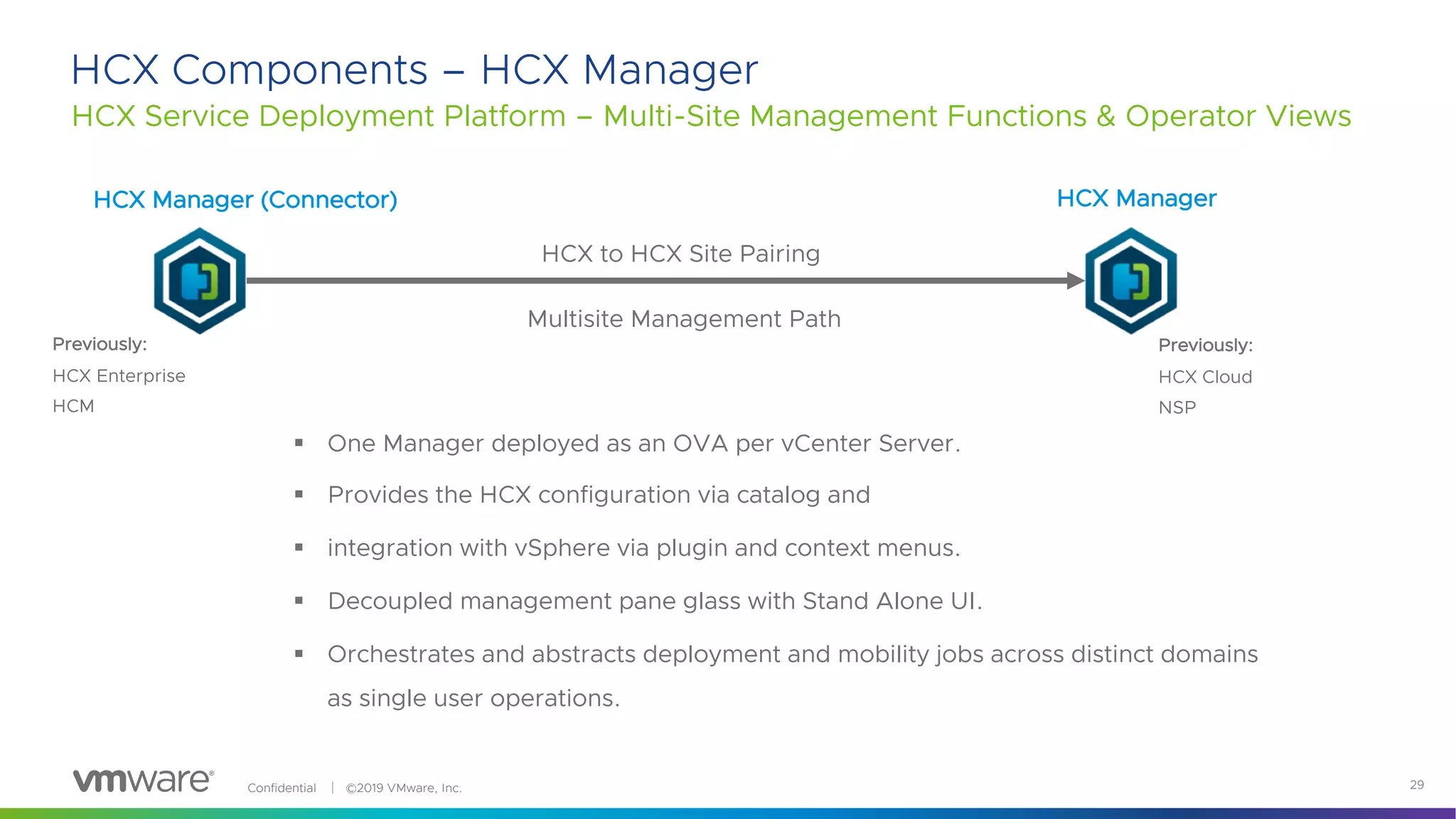 VMware - HCX - Architecture and Design .pdf