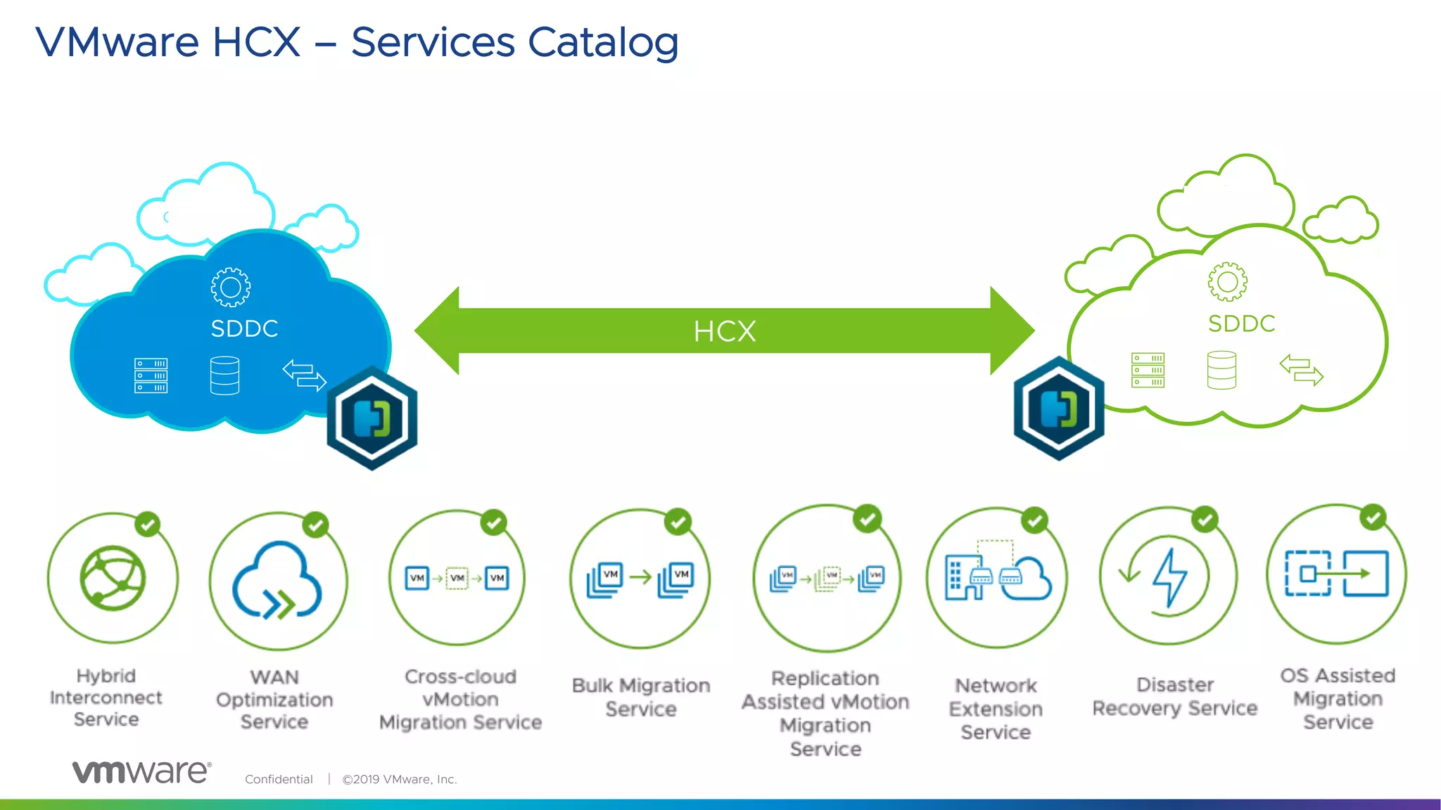 VMware - HCX - Architecture and Design .pdf