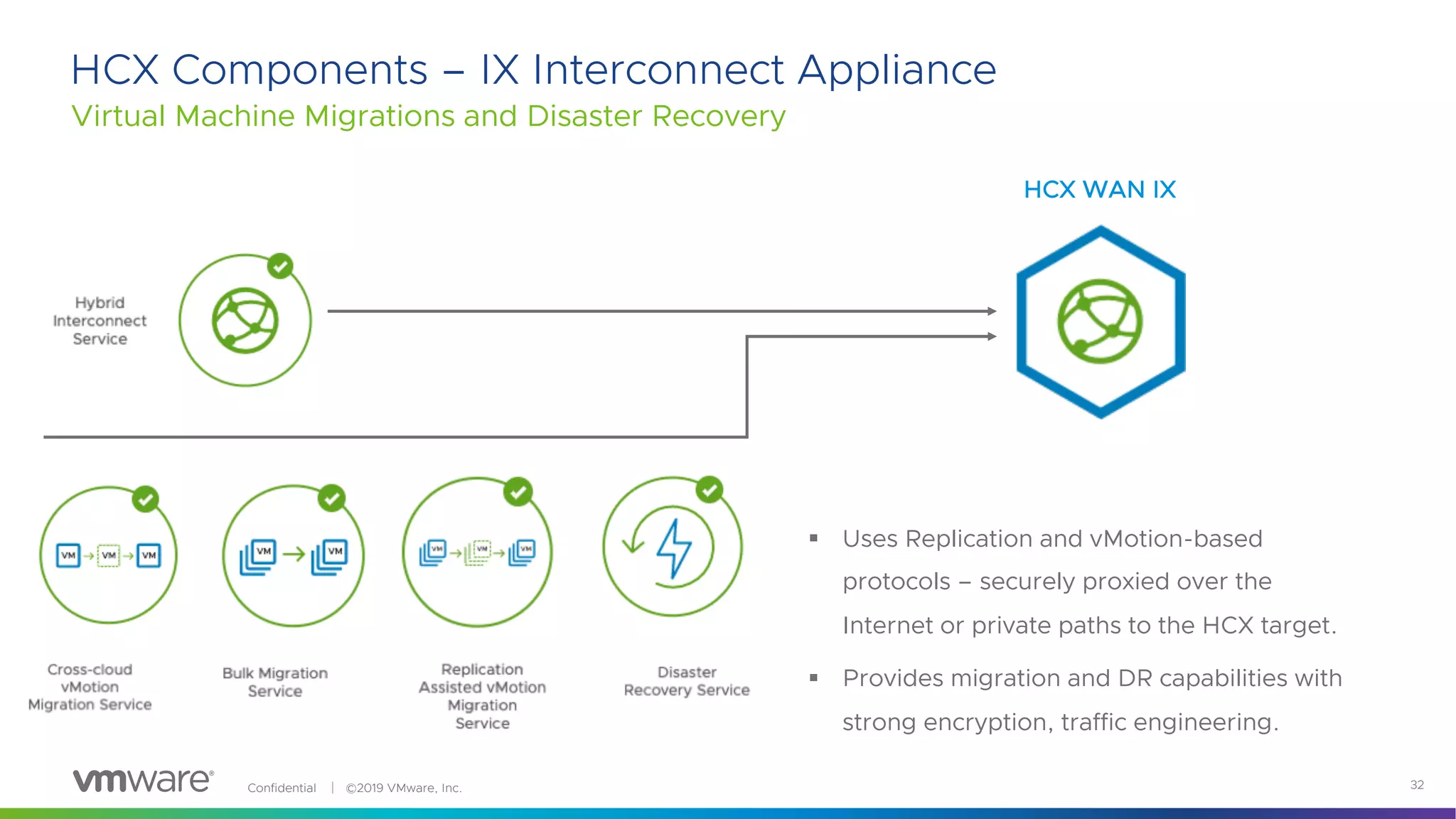VMware - HCX - Architecture and Design .pdf