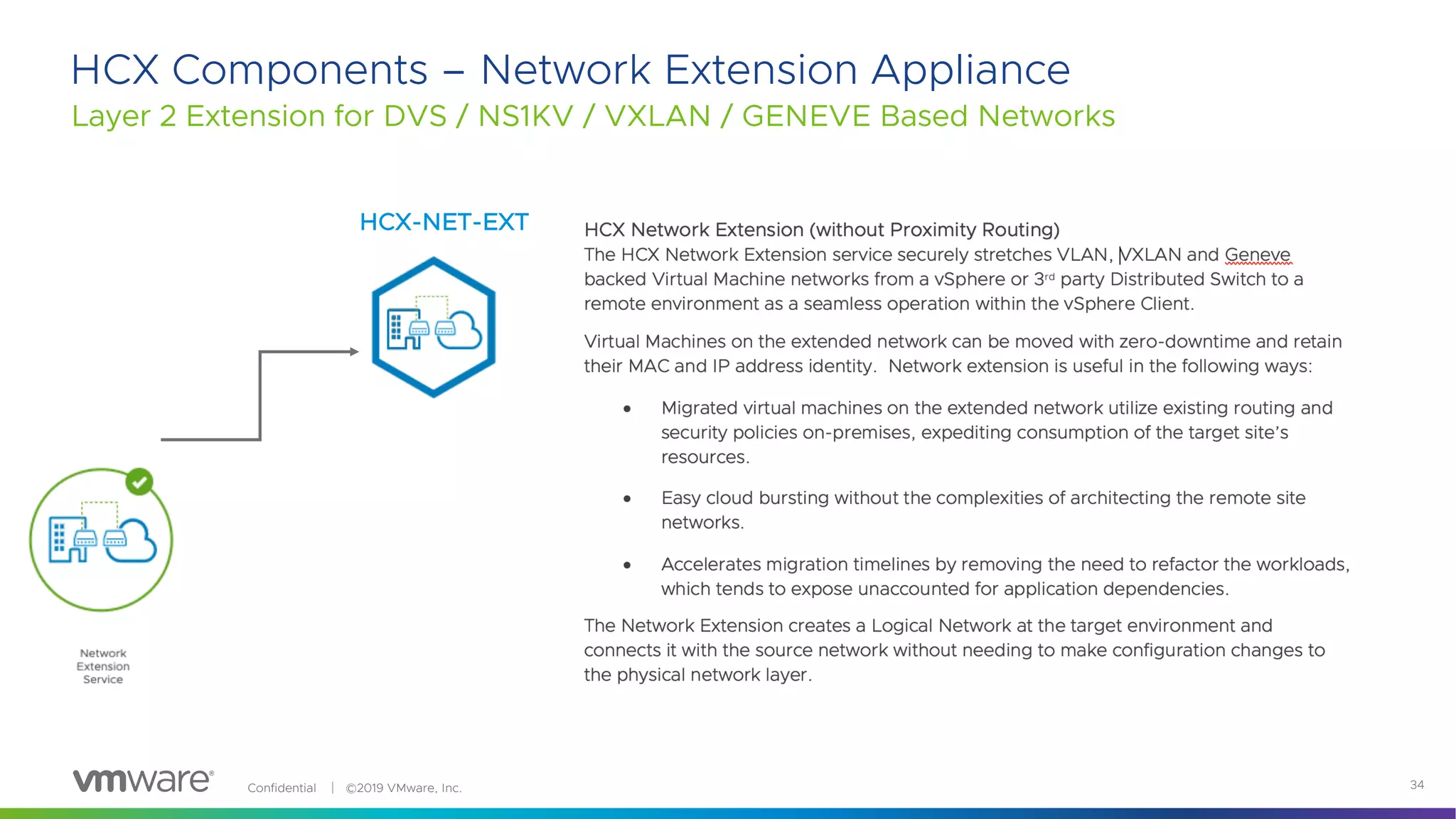 Vmware Hcx Architecture And Design Pdf