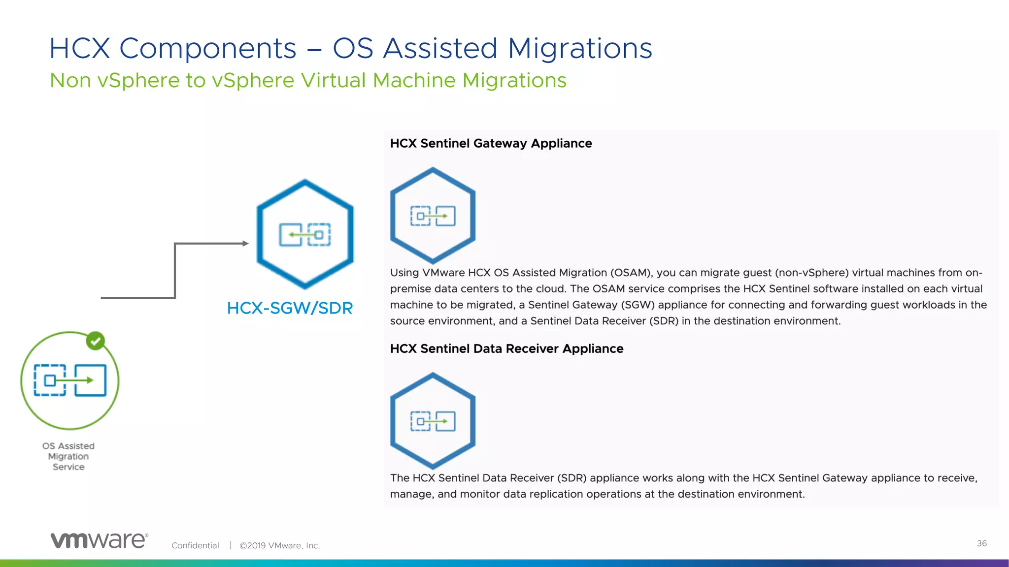 VMware - HCX - Architecture and Design .pdf