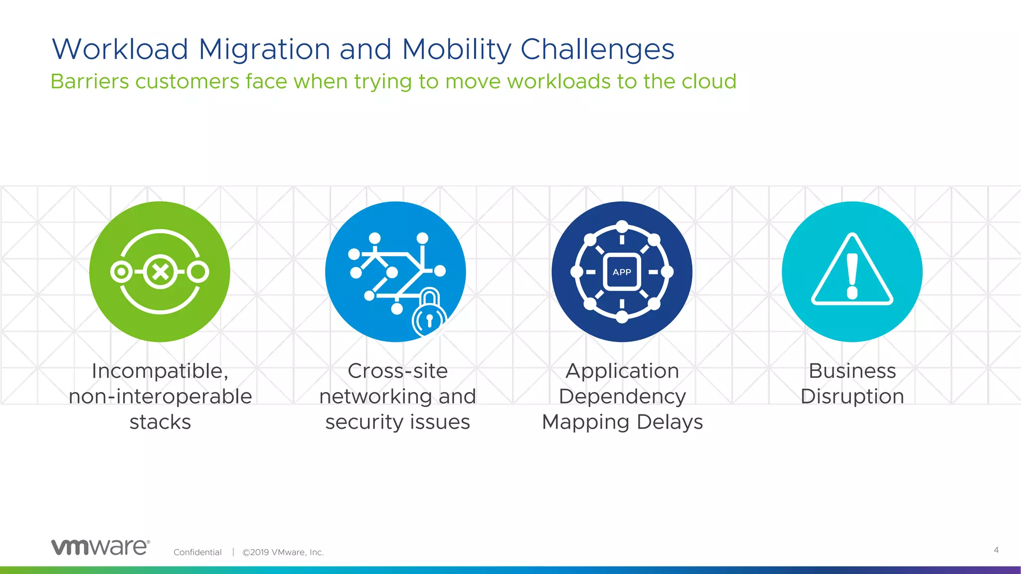 VMware - HCX - Architecture and Design .pdf