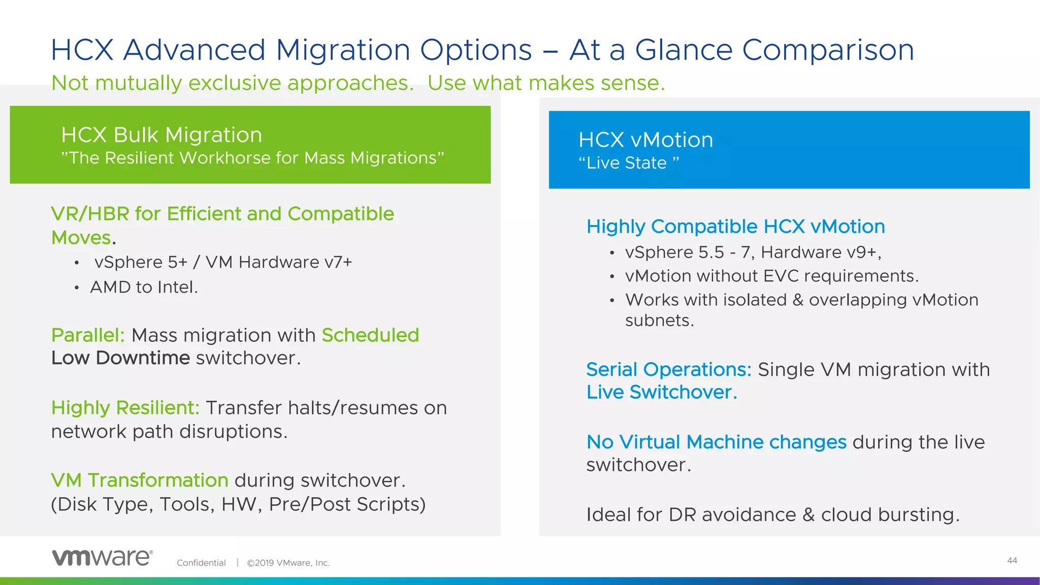 Vmware Hcx Architecture And Design Pdf