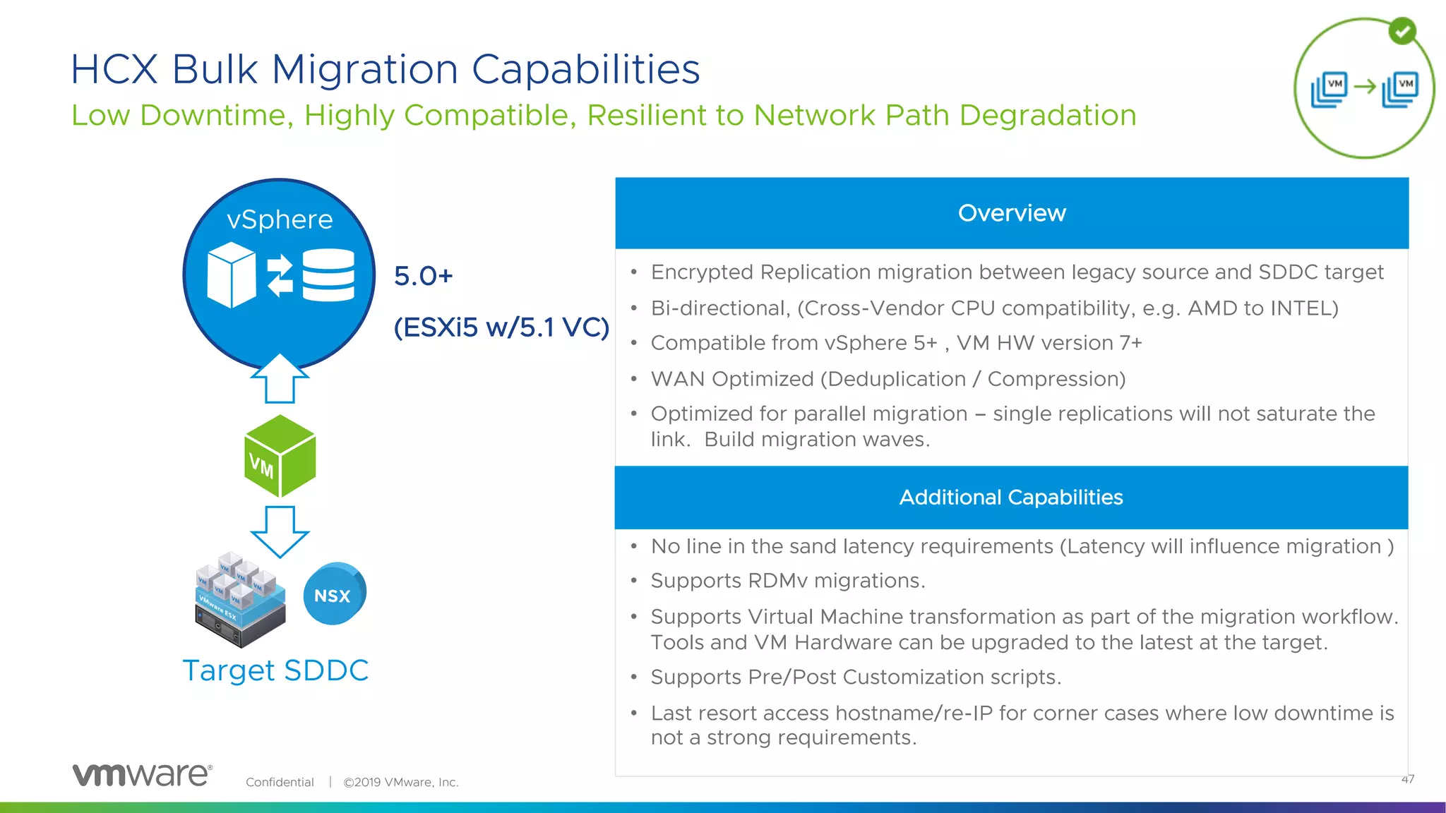 VMware - HCX - Architecture and Design .pdf