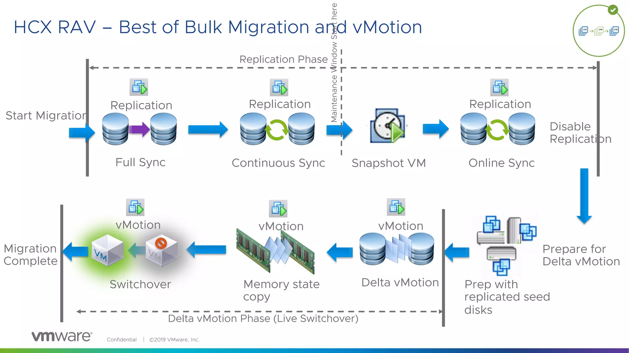 VMware - HCX - Architecture and Design .pdf