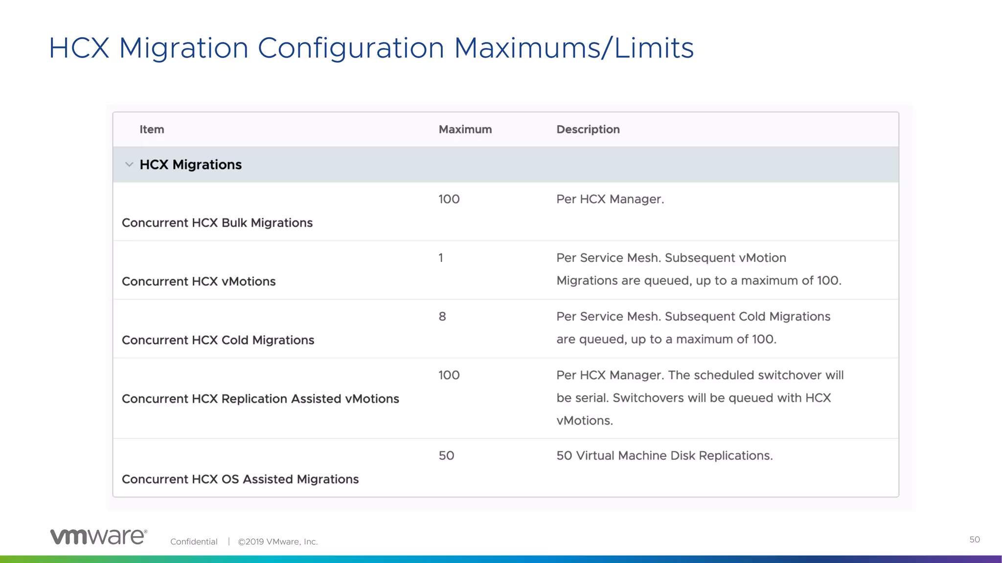 VMware - HCX - Architecture and Design .pdf