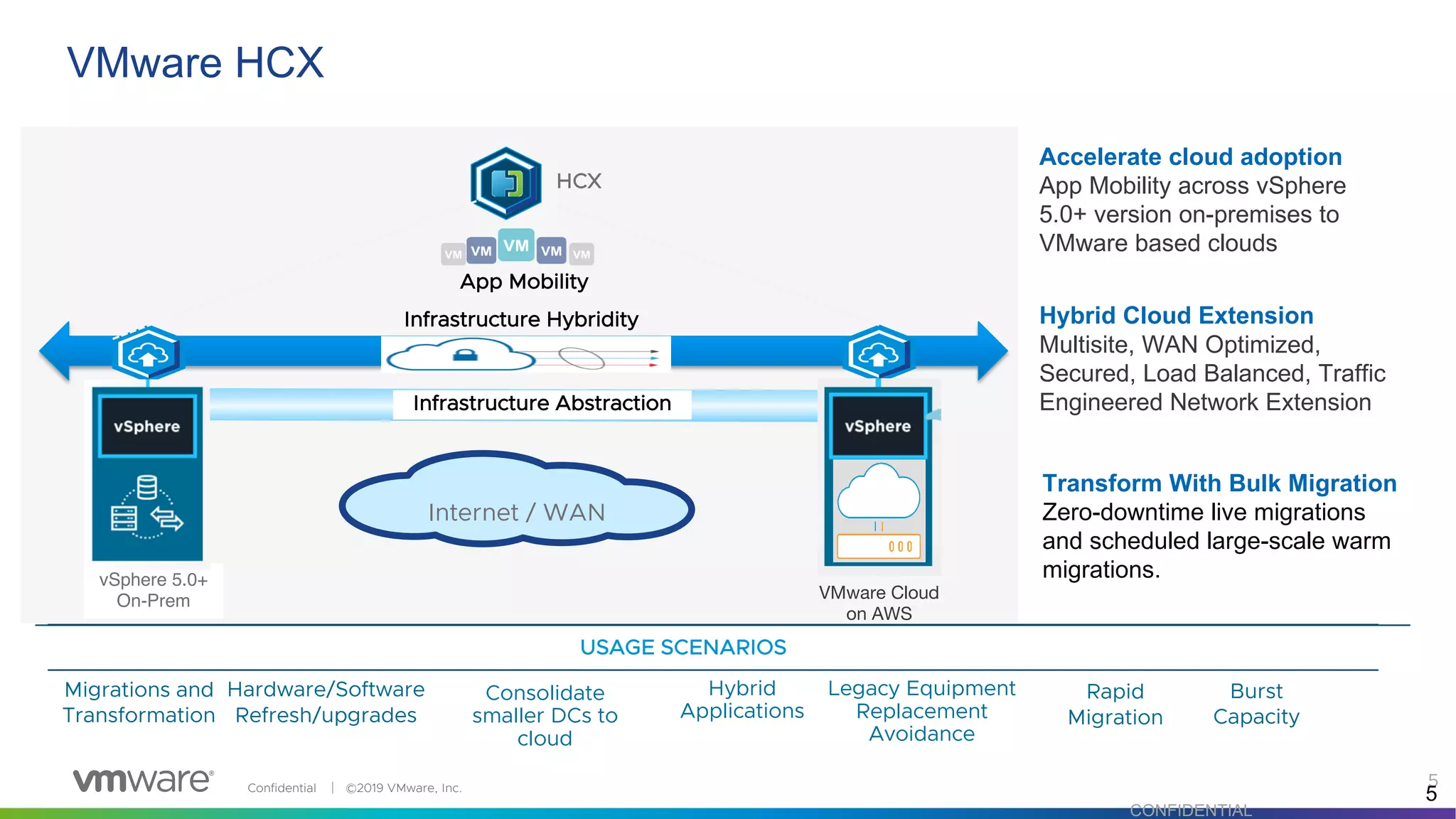 VMware - HCX - Architecture and Design .pdf