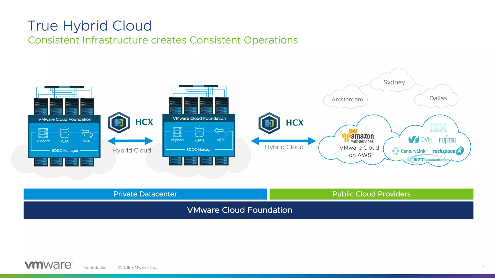VMware - HCX - Architecture and Design .pdf