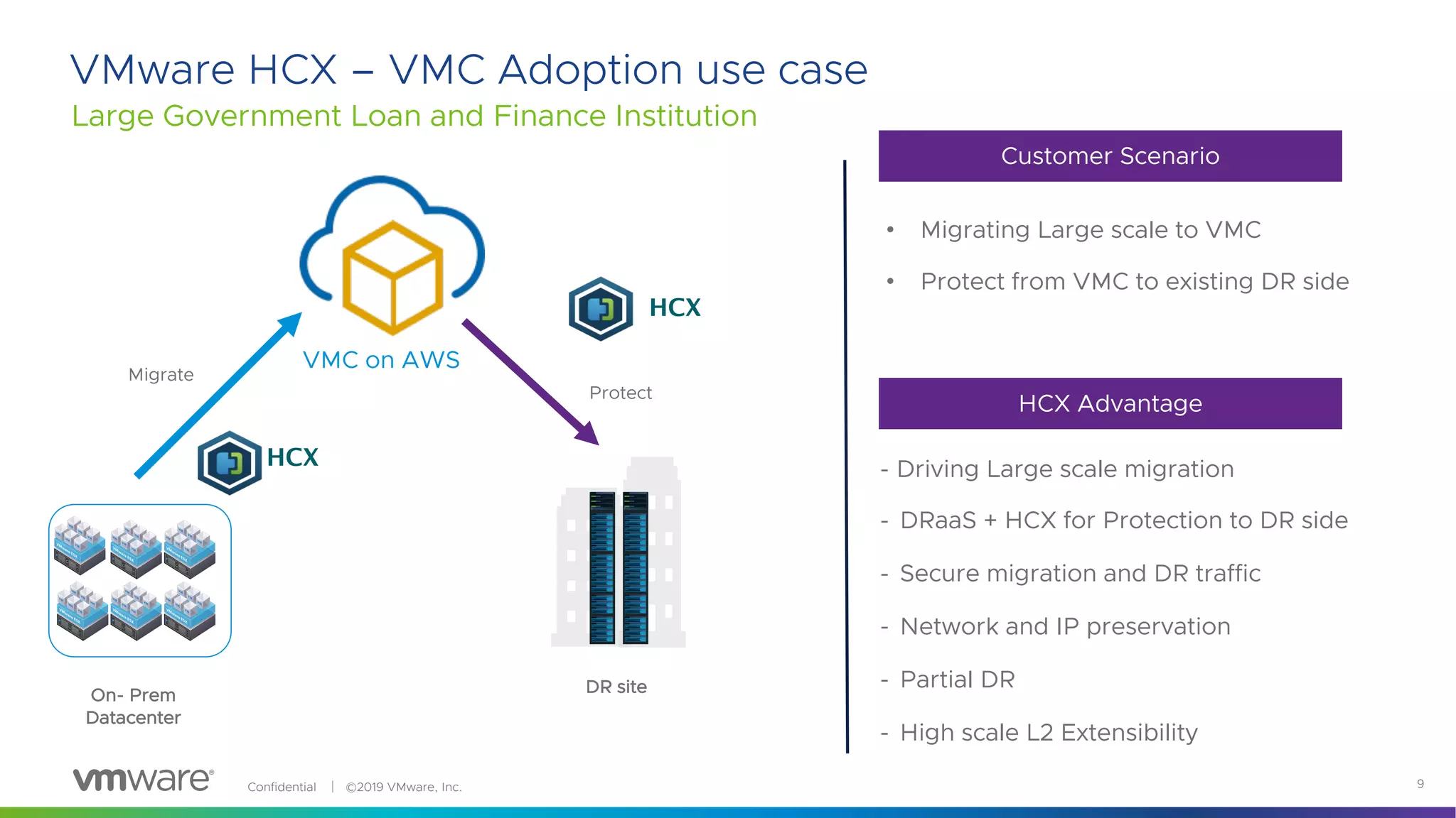 VMware - HCX - Architecture and Design .pdf