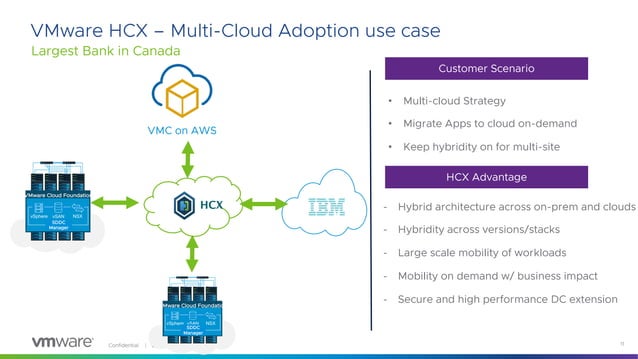 VMware - HCX - Architecture and Design .pdf