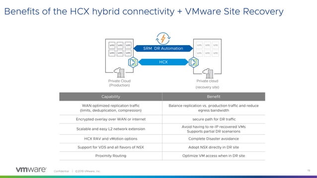 VMware - HCX - Architecture and Design .pdf