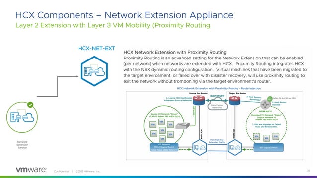 VMware - HCX - Architecture and Design .pdf