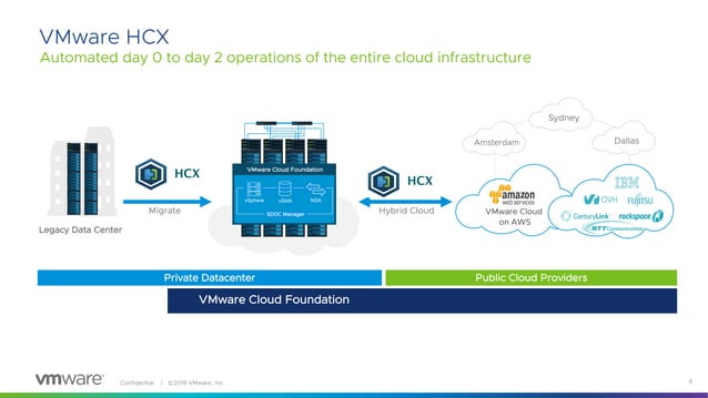 VMware - HCX - Architecture and Design .pdf