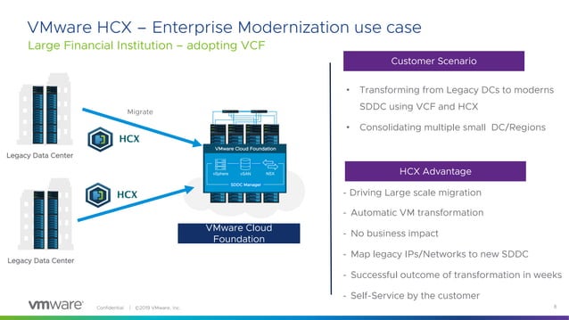 VMware - HCX - Architecture and Design .pdf