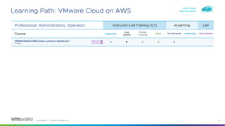 vmware-learning-paths.pdf