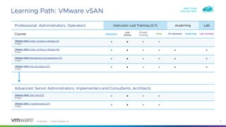 vmware-learning-paths.pdf