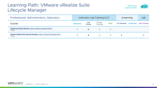vmware-learning-paths.pdf