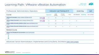 vmware-learning-paths.pdf