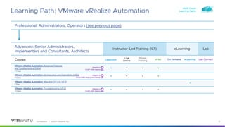 vmware-learning-paths.pdf