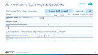 vmware-learning-paths.pdf