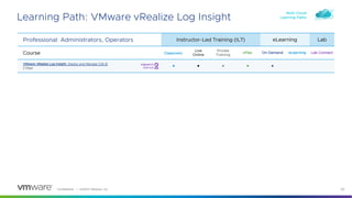 vmware-learning-paths.pdf