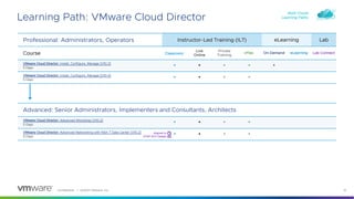 vmware-learning-paths.pdf