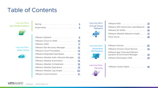 vmware-learning-paths.pdf
